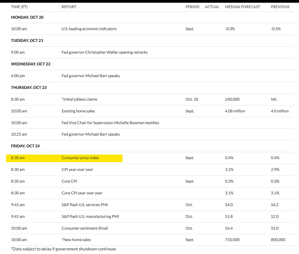 Weekly Trend Report, 10/19/25 - Blue Chip Daily Trend Report