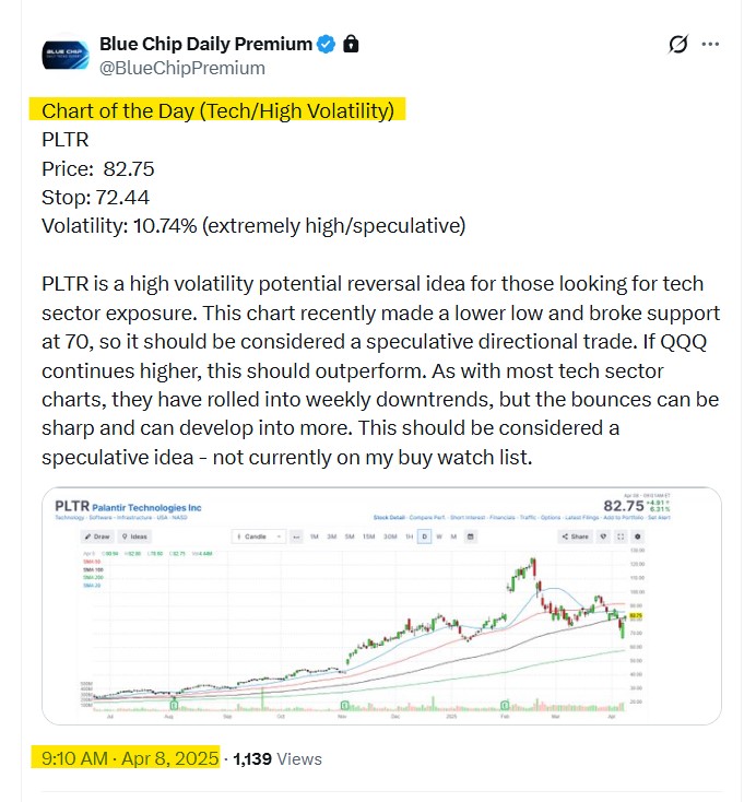 2025 Top 30 and Bottom 30 Posted Charts of the Day - Blue Chip Daily ...