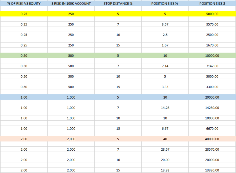 Understanding Position Sizing and Risk Management - Blue Chip Daily ...