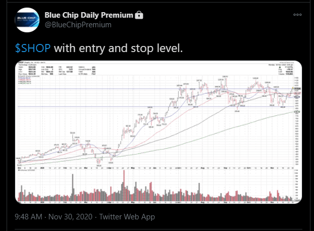 Open Position SHOP +22% - Blue Chip Daily Trend Report
