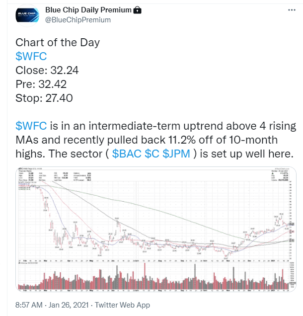 Wells Fargo, (WFC), +52%, new all-time high. - Blue Chip Daily Trend Report
