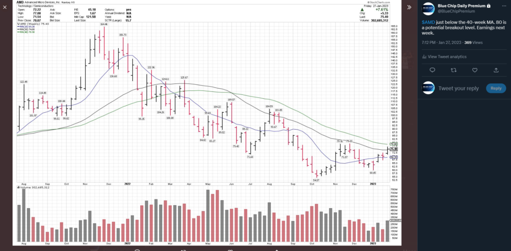 Advanced Micro Devices (AMD) technical alert, +17% in 6 days - Blue ...