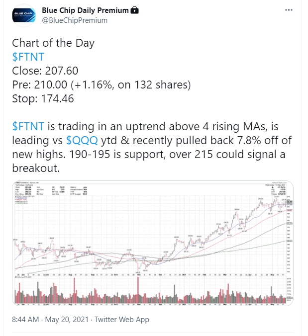 Fortinet (FTNT) +32%, new high. - Blue Chip Daily Trend Report